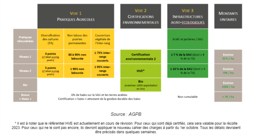 PAC 2023-2027, le plan stratégique est finalisé - Le Gouessant